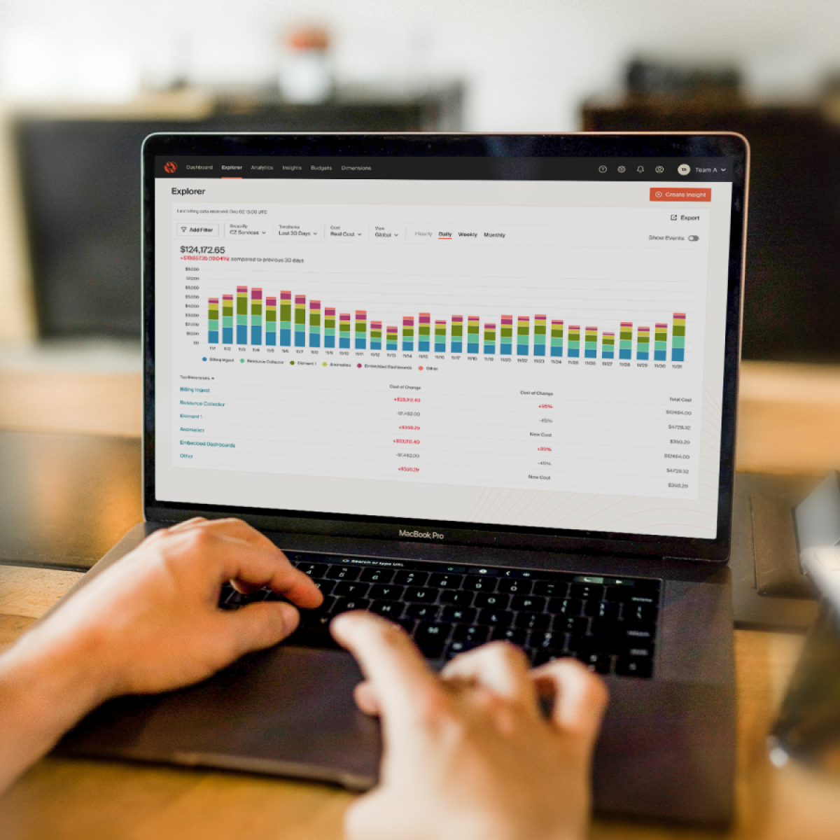 B2B | ZeroDegrees Inc.