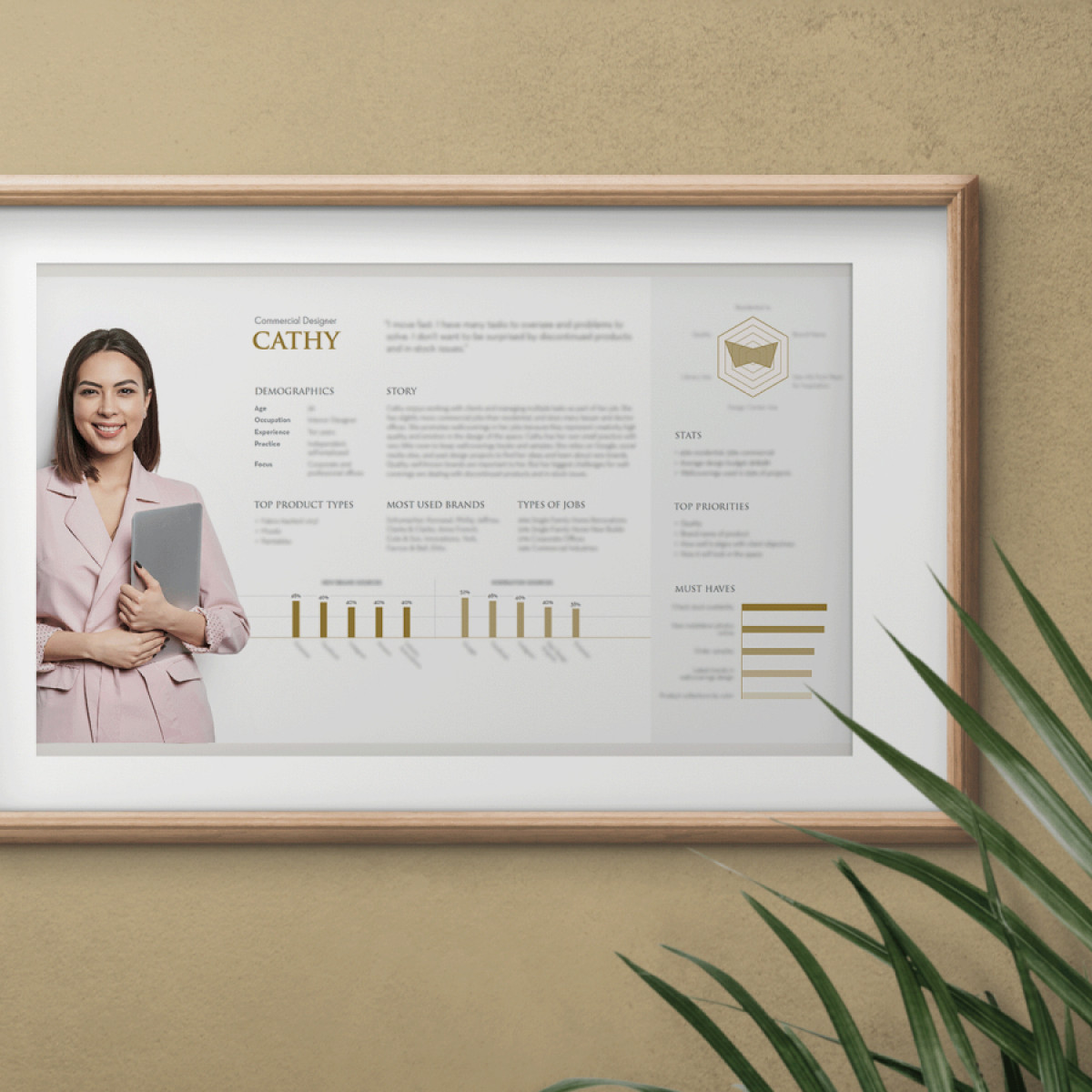 B2B | ZeroDegrees Inc.